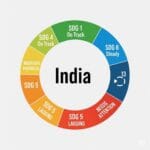 SDG Index: Analyzing India's Rank in the Global SDG Index